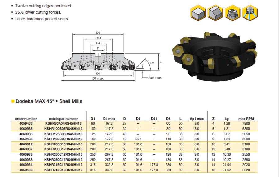 Dao phay gắn mảnh Dodeka Kennametal