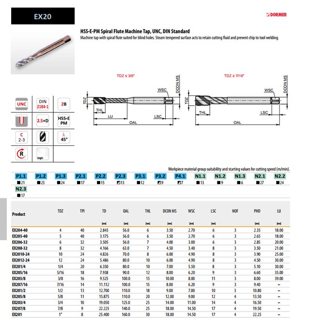 Ren Tiêu Chuẩn UNC/UNF