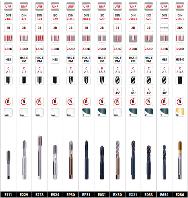 Ren Tiêu Chuẩn UNC/UNF