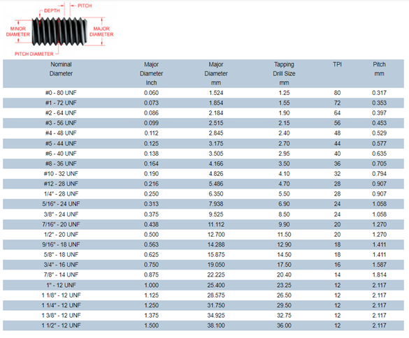 Ren Tiêu Chuẩn UNC/UNF